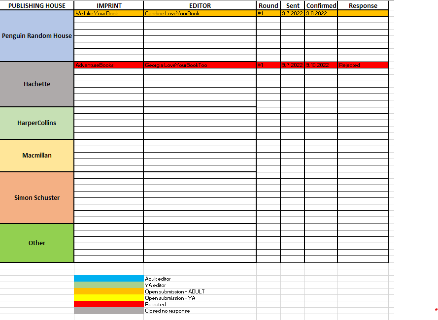How to Build an Editor Sub List – Jenna Satterthwaite
