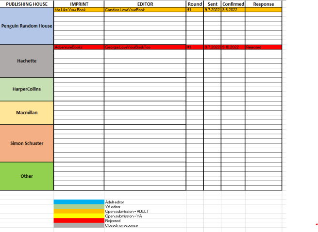 How to Build an Editor Sub List – Jenna Satterthwaite
